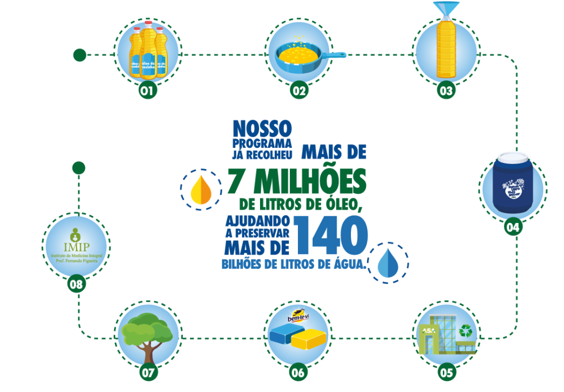 Crea Pernambuco firma parceria para o projeto Mundo Limpo, Vida Melhor ...